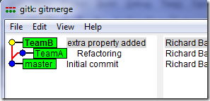 Why does Git Merge Work Better than TFS Merge